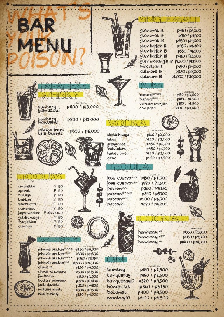 WYP Restaurant, Poblacion Makati - Happy and Busy Travels